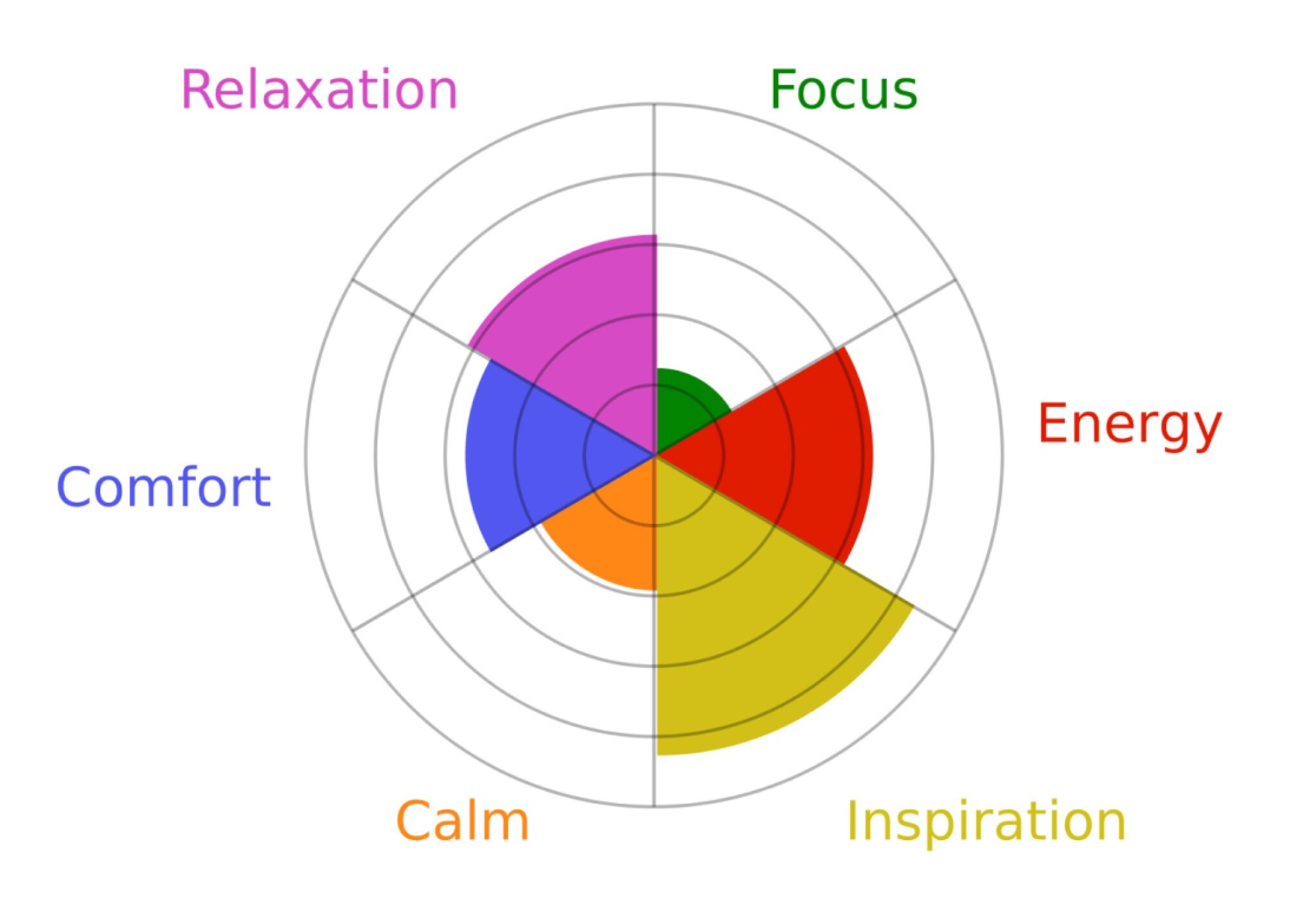 Terpene Infusion Packs (Candy Gas) | Terpene Belt Farms