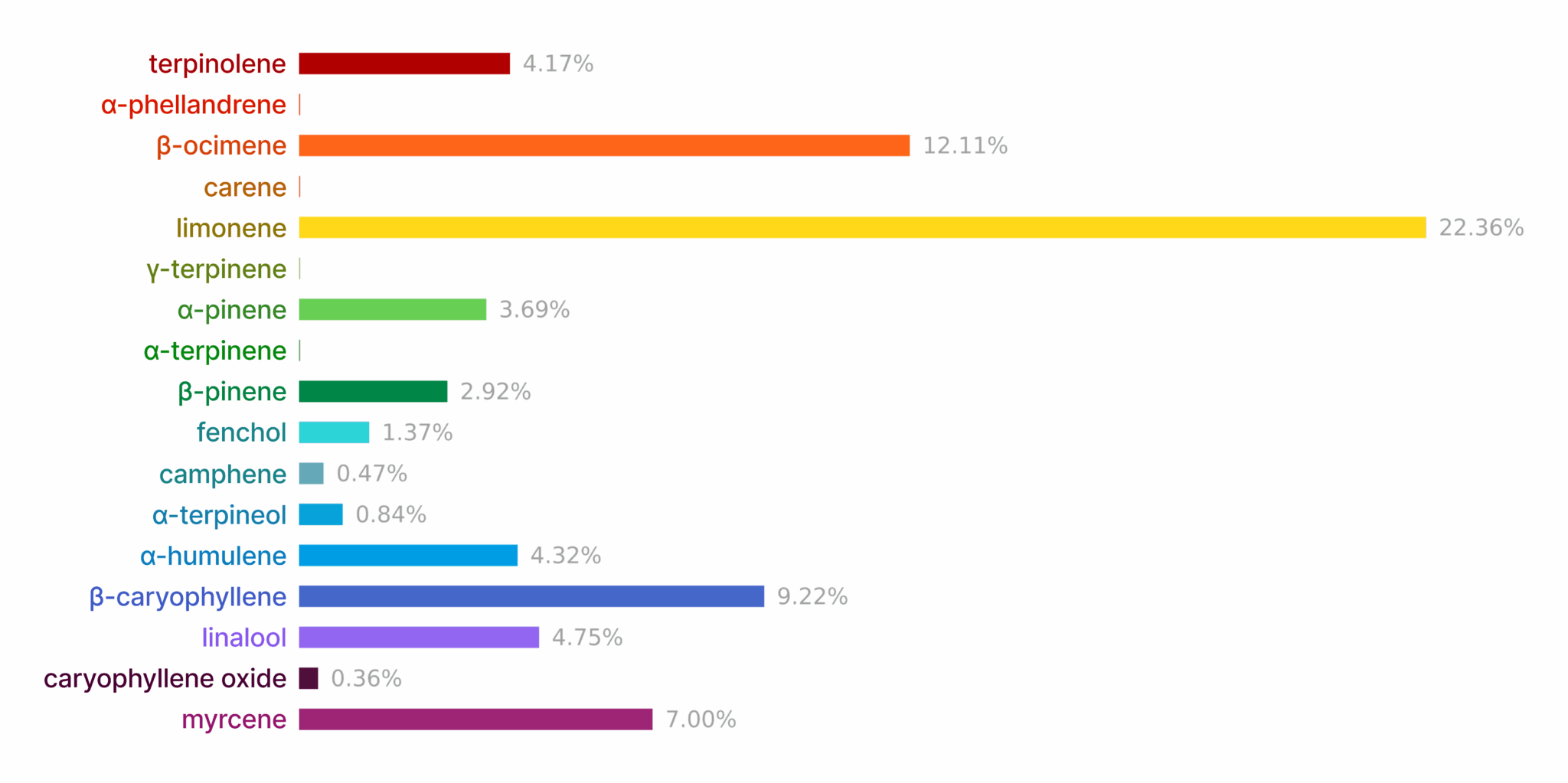 Terpene Infusion Packs (Candy Gas) | Terpene Belt Farms