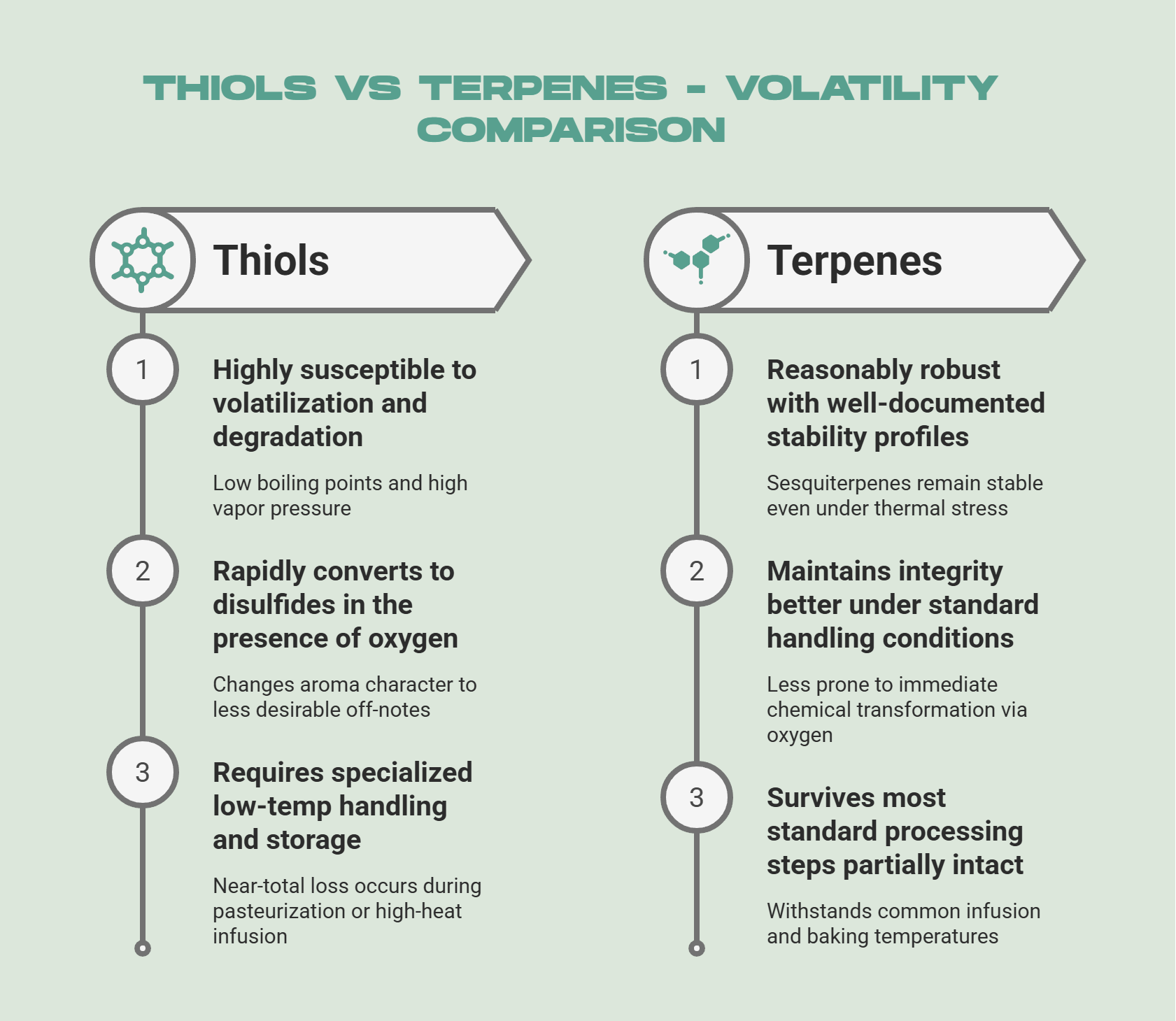 Thiols in Cannabis Terpenes: A Formulator's Guide