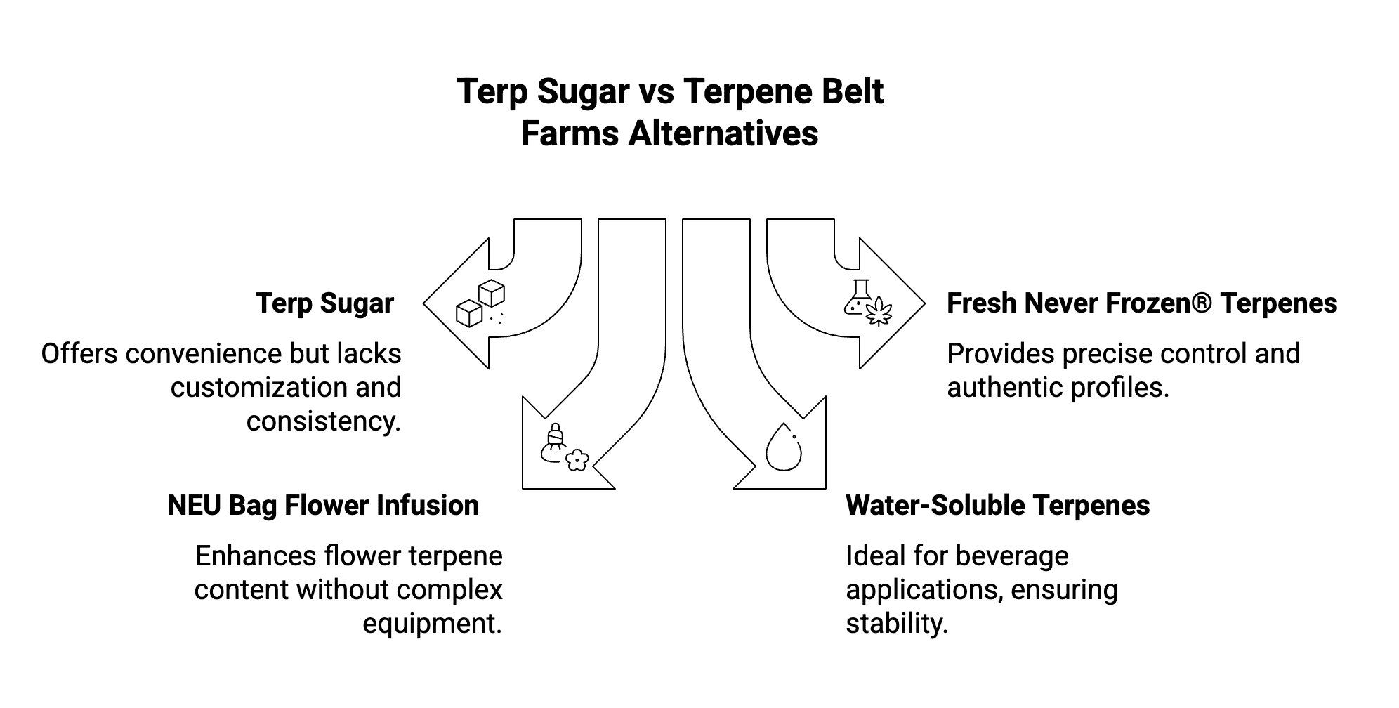 What Is Terp Sugar: Production & Formulation Guide