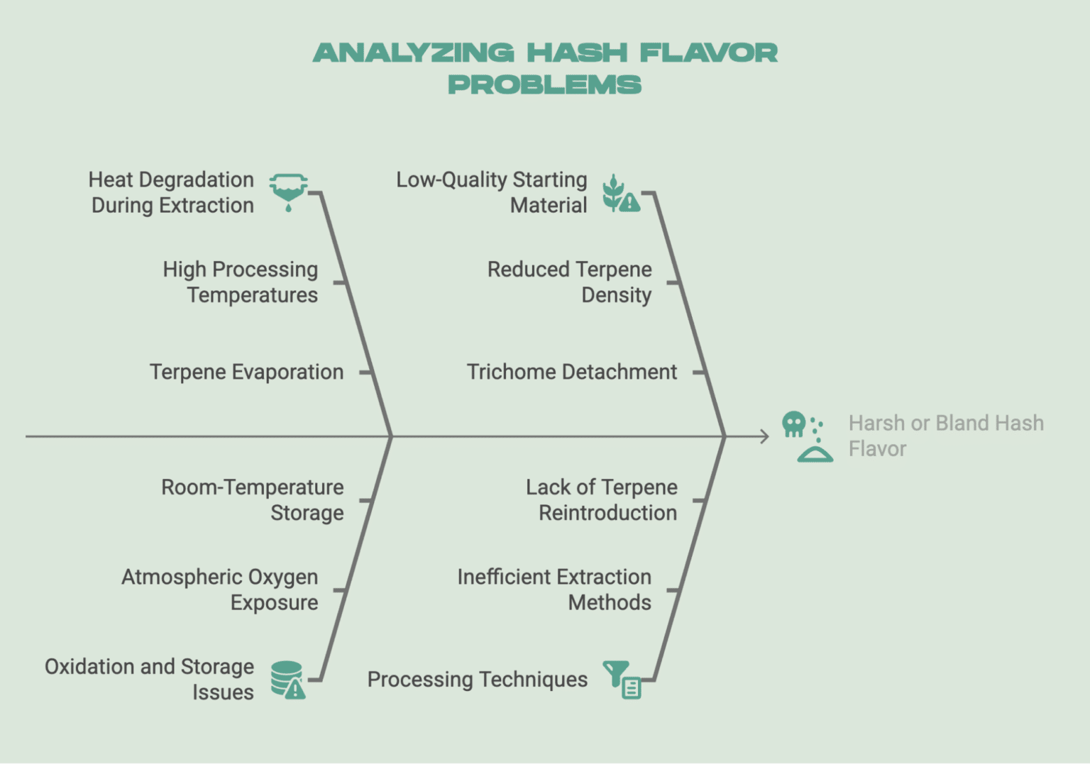 How to Make Hash & Hash Oil Taste Better | Terpene Belt Farms