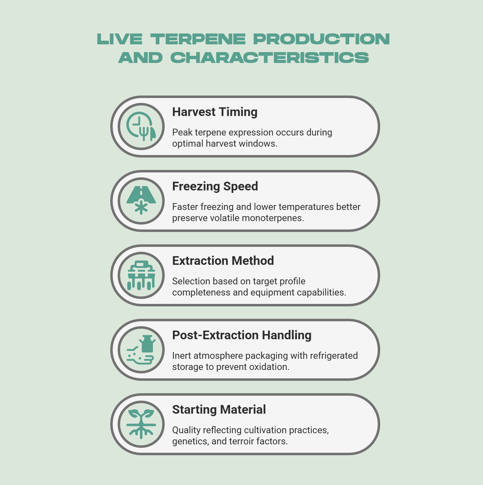 Live Terpene vs Live Resin: Production & Use Guide
